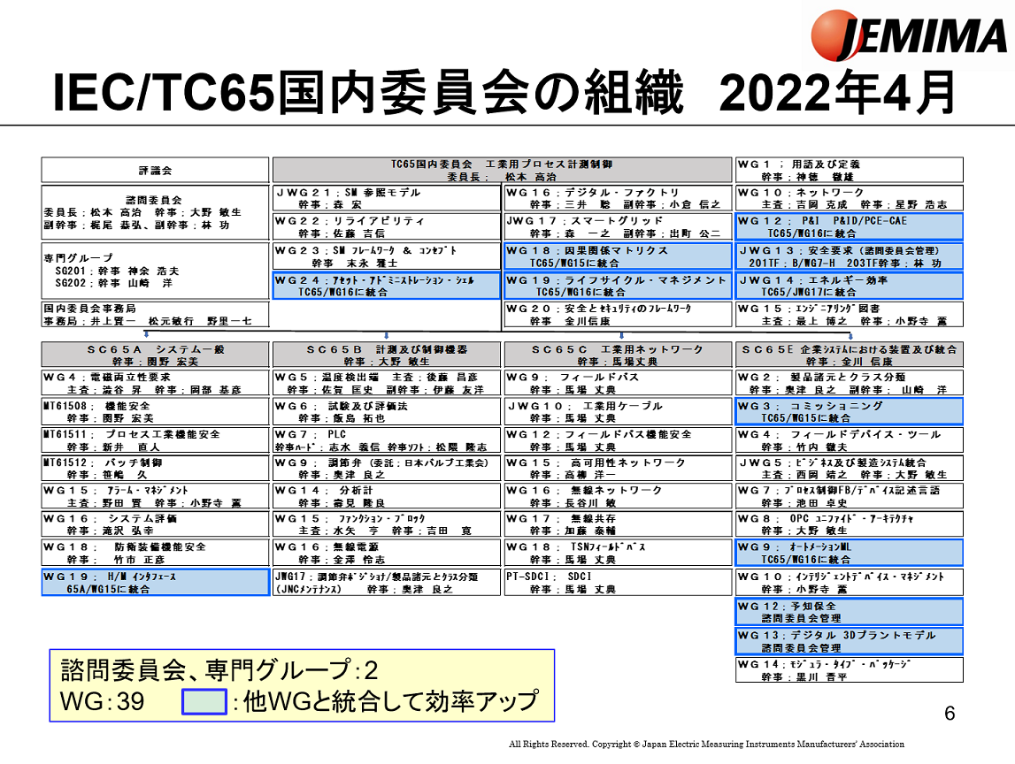 IEC/TC65 国内委員会｜JEMIMA 一般社団法人 日本電気計測器工業会